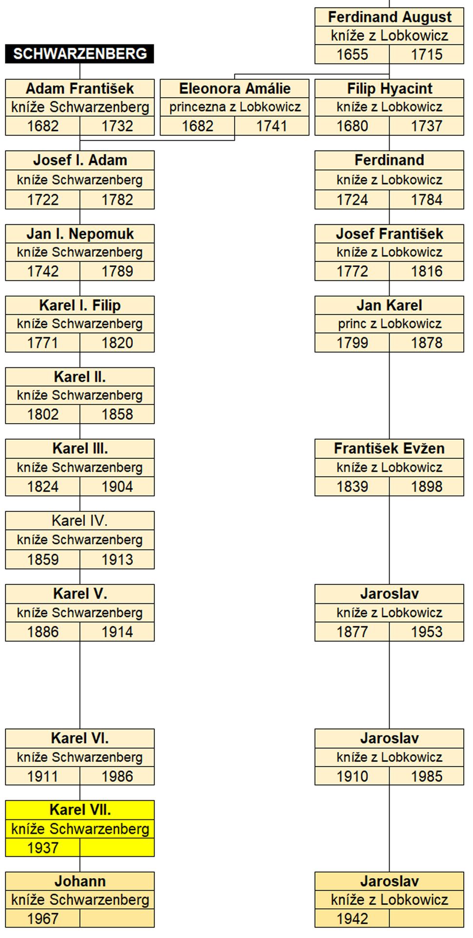 Rodokmen Schwarzenbergů - Monaco | Galerie: Rodokmen Schwarzenbergů | TN.cz