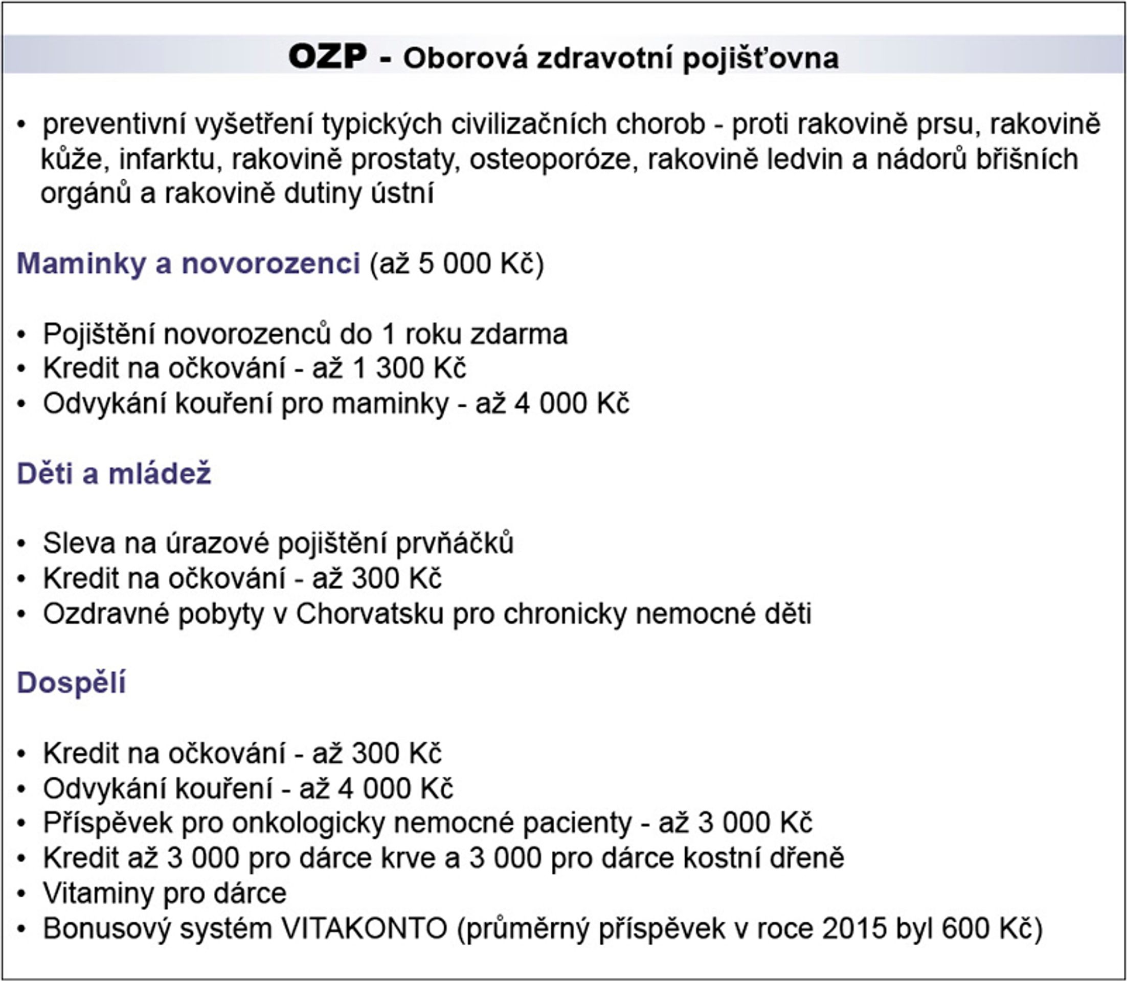 Benefity pojišťoven - CPZP - Česká průmyslová zdravotní pojišťovna ...