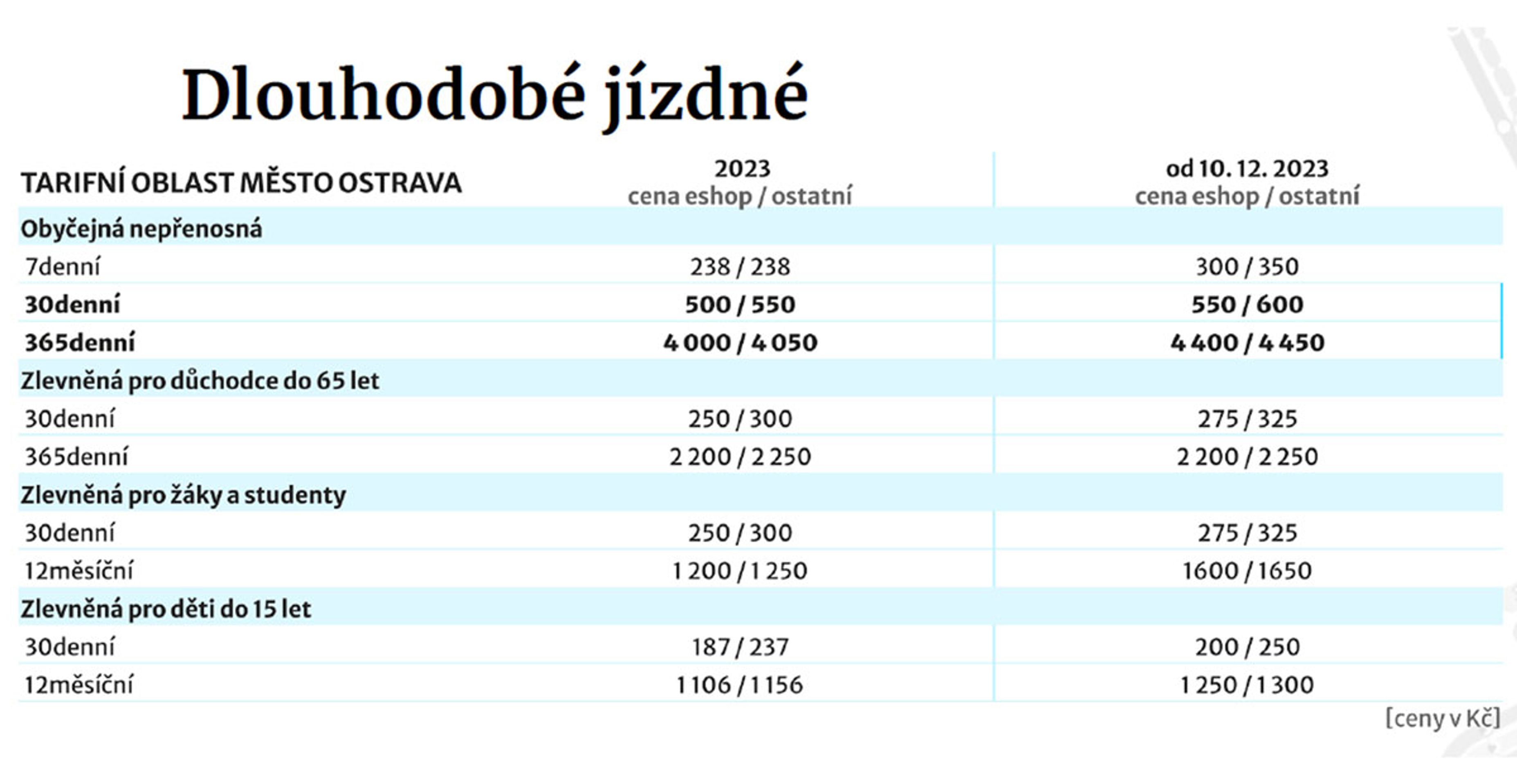 Cena jízdného v Českých Budějovicích | Galerie: Cena jízdného | TN.cz