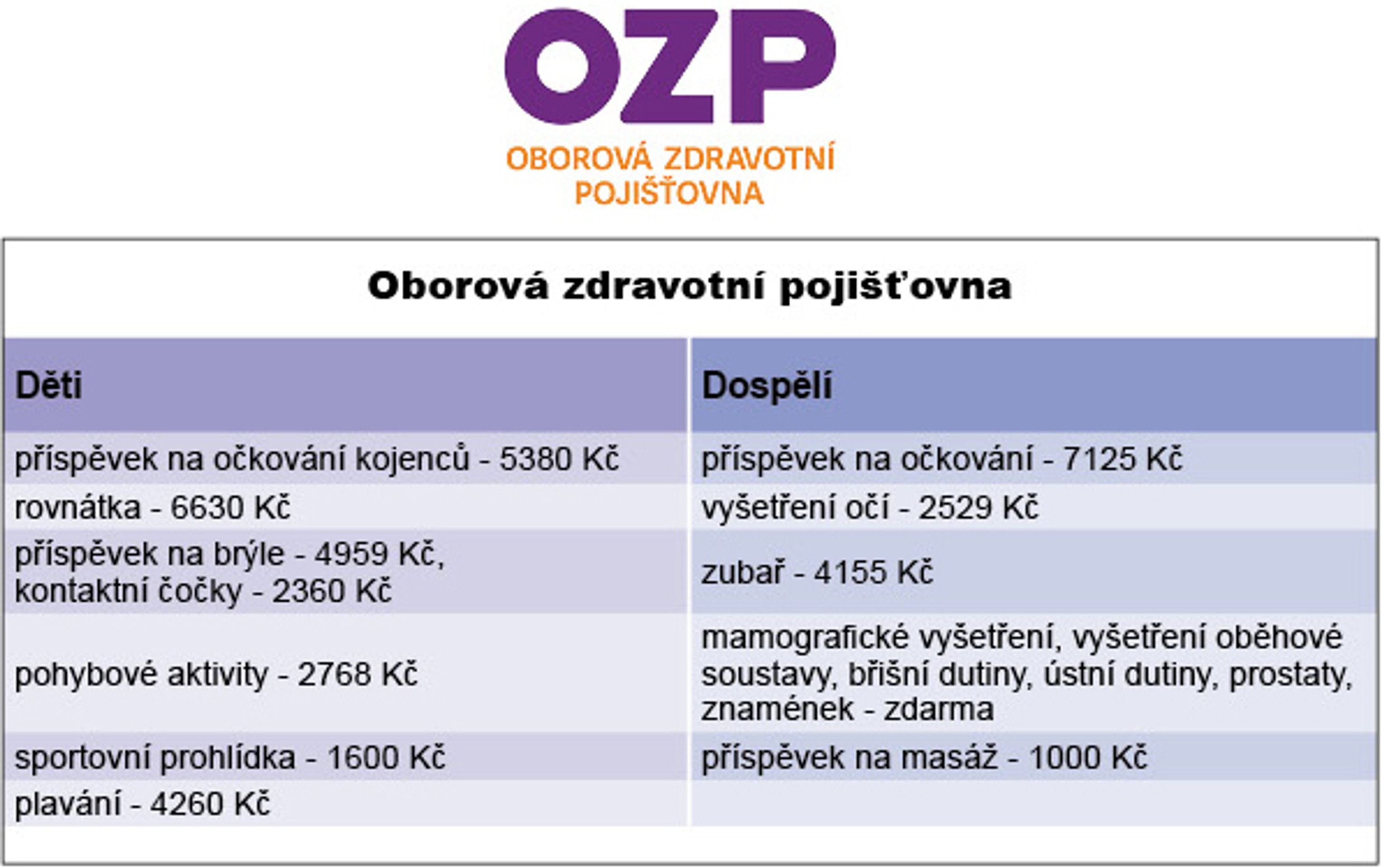 Benefity pojišťoven - Všeobecná zdravotní pojišťovna | Galerie: GALERIE ...