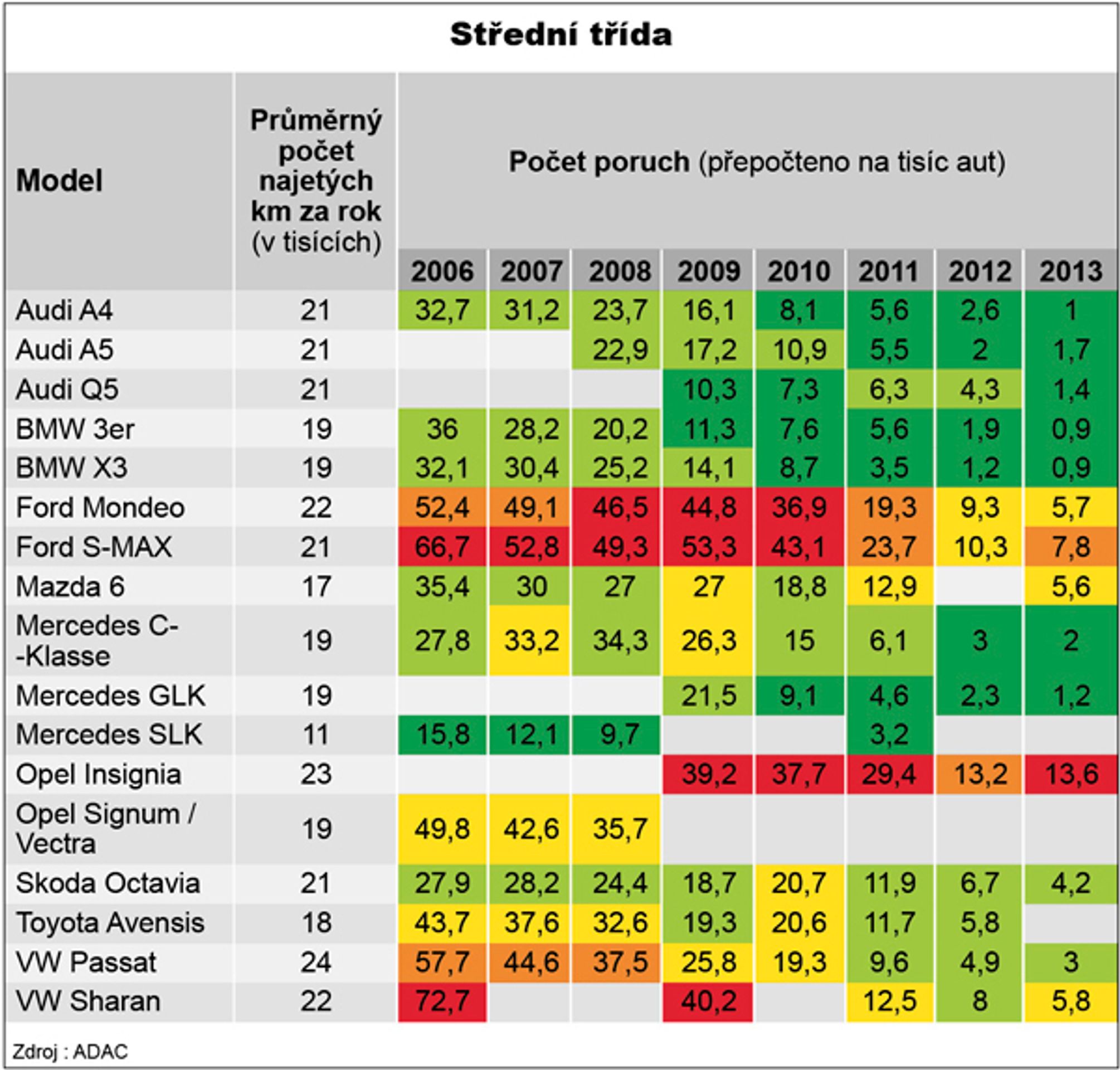 Test automobilů - Nejmenší auta | Galerie: GALERIE: Spolehlivost aut ...