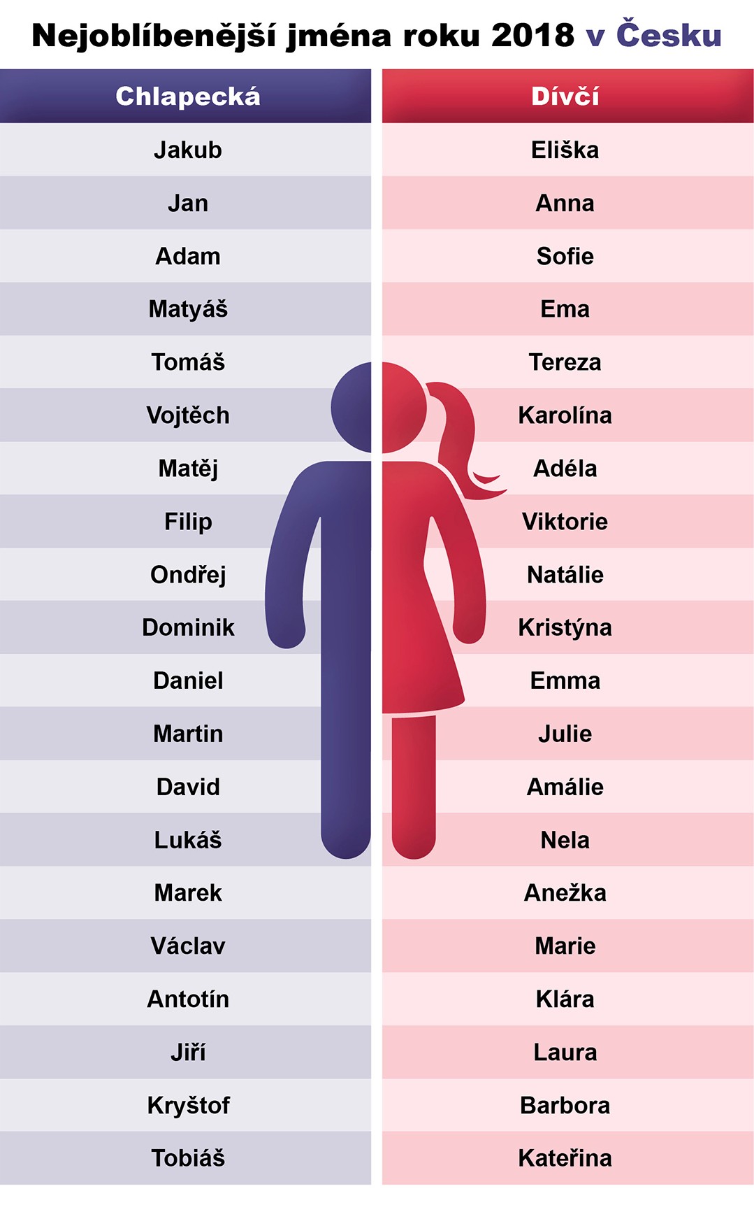 Anglicka jmena pro holky, mojeimage.cz